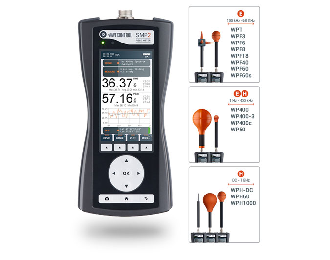 EMF field measurement and personal monitors - Ibis Instruments